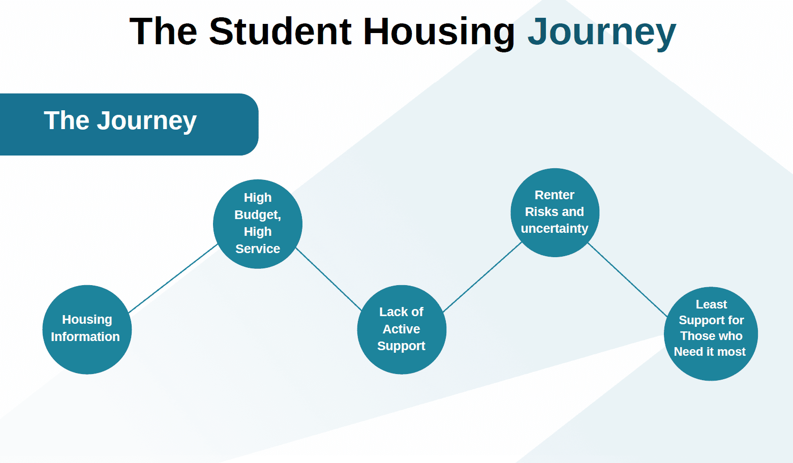 University Off Campus Housing Support Services